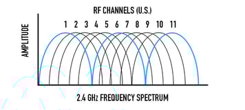 Why does my wifi suck?