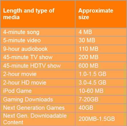 Stay One Step Ahead of your Data Plan
